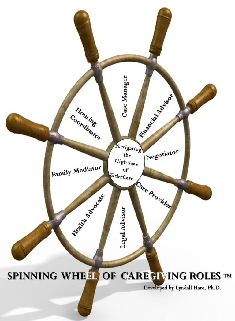 SAILING THE CAREGIVING SEAS: How Archetypes Help Chart the Course ...